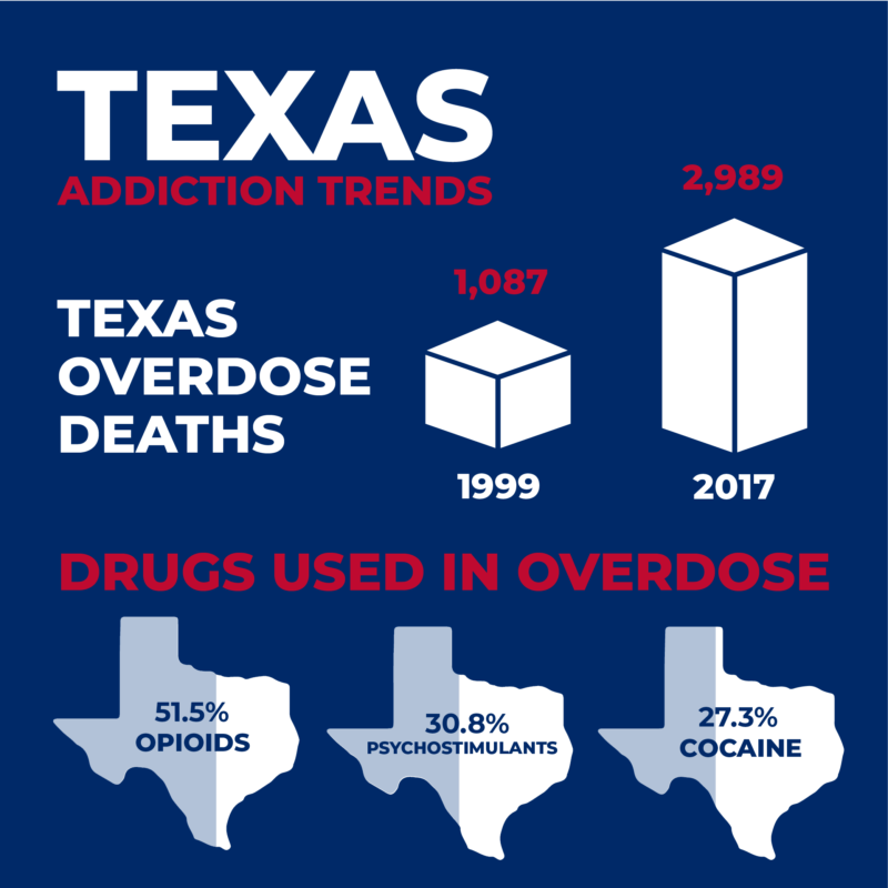 Texas Addiction Trends | The Meadows Texas | Princeton, TX