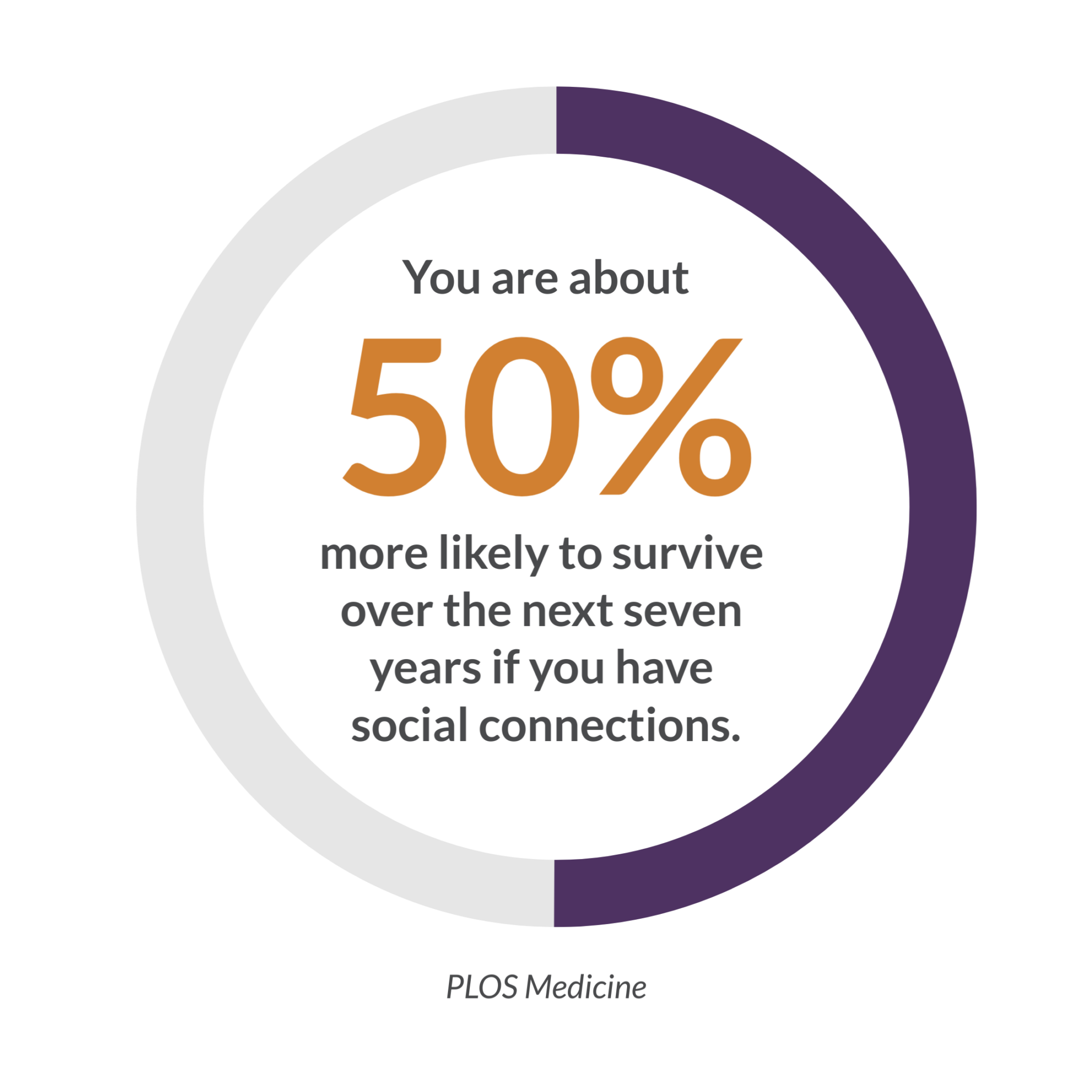 The Loneliness Epidemic | The Meadows Texas